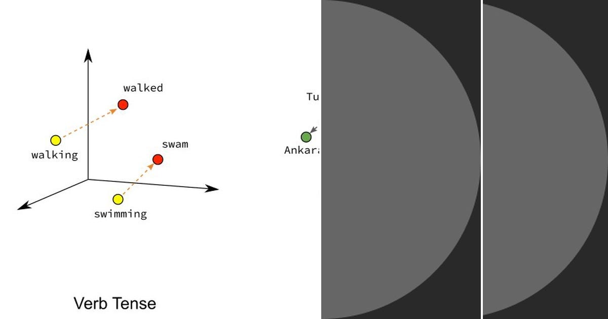 List: AI | Curated by Bryson Meiling | Medium
