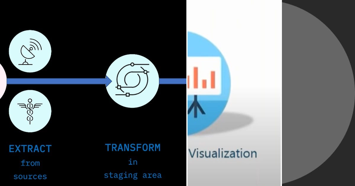 List: Data warehouse | Curated by Daniela Silva | Medium