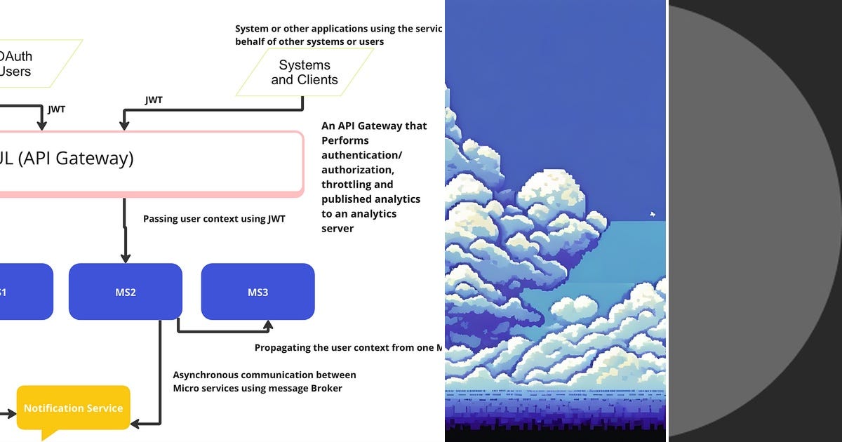 List: Cloud | Curated by Conrado Moura | Medium