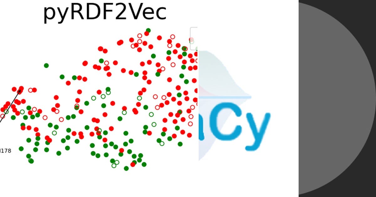 List: KG | Curated by Aditya Koneru | Medium