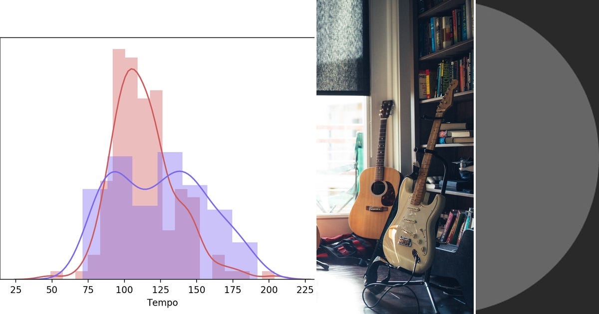 List: Sideprojects | Curated by Kaan Ceylan | Medium