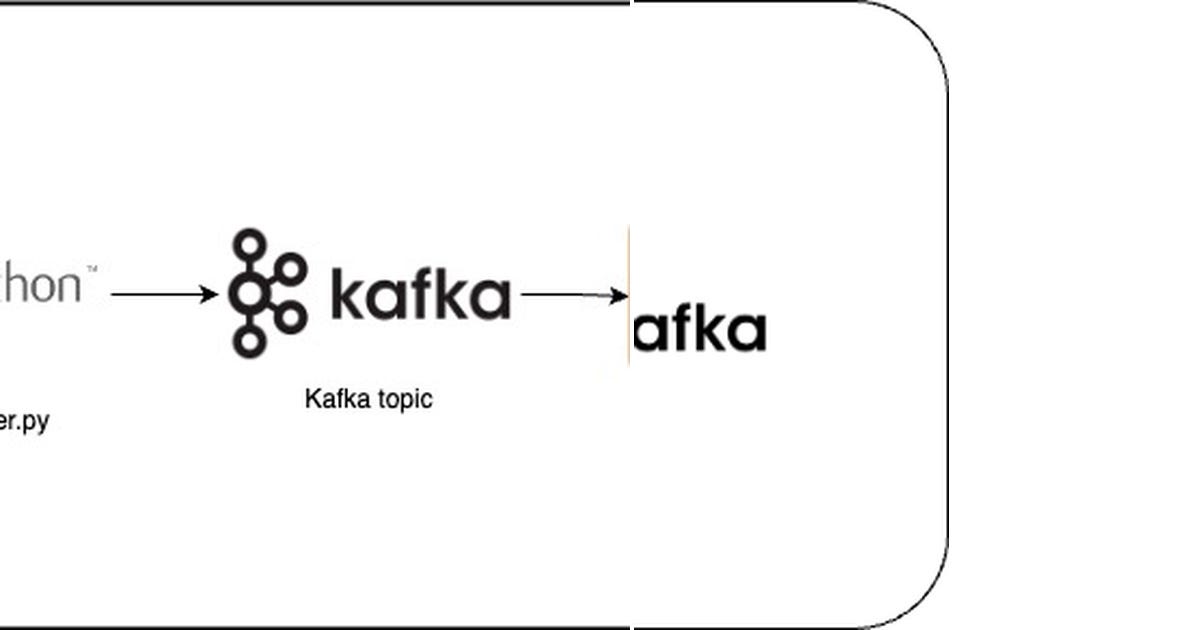 List: Kakfa | Curated by Kin Lau | Medium