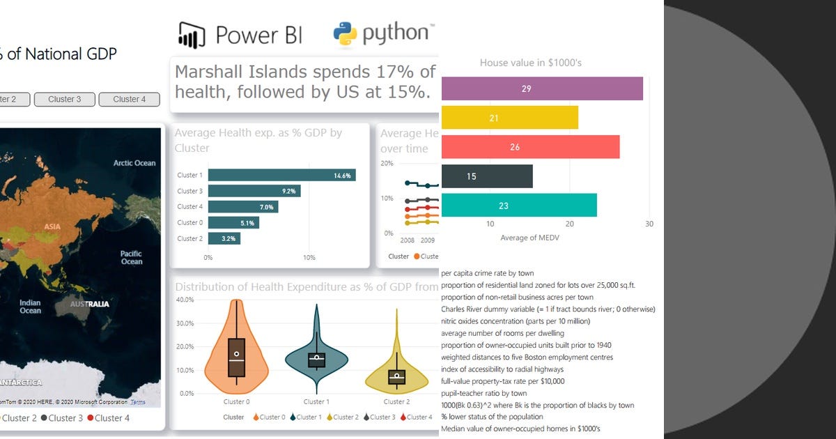 List: powerBI | Curated by Natalie Gravett | Medium