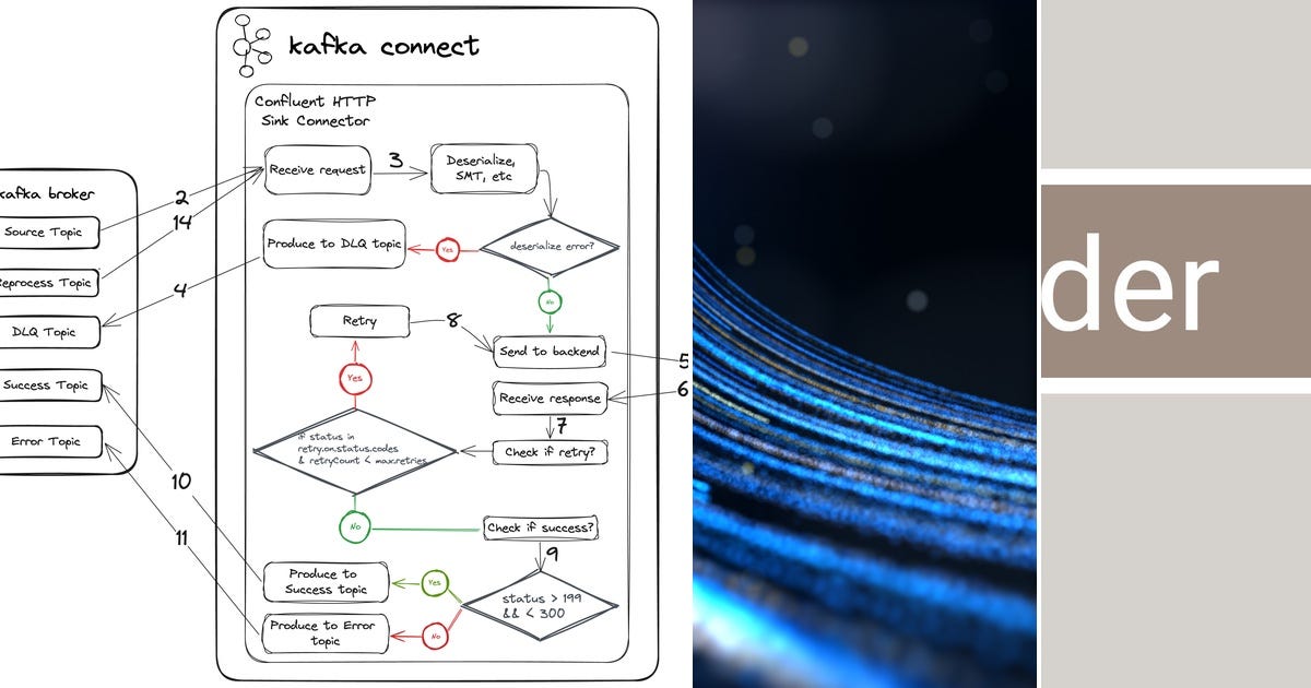 List: Kafka | Curated by Frederic Fabre | Medium