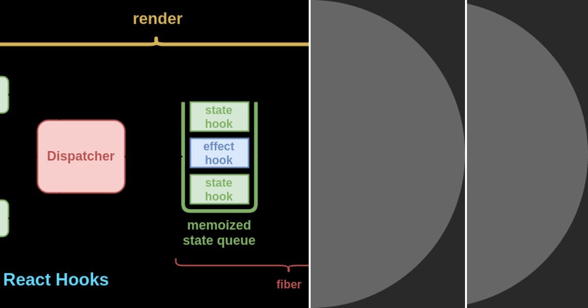 List: React Internal | Curated by ishak Imanuel | Medium