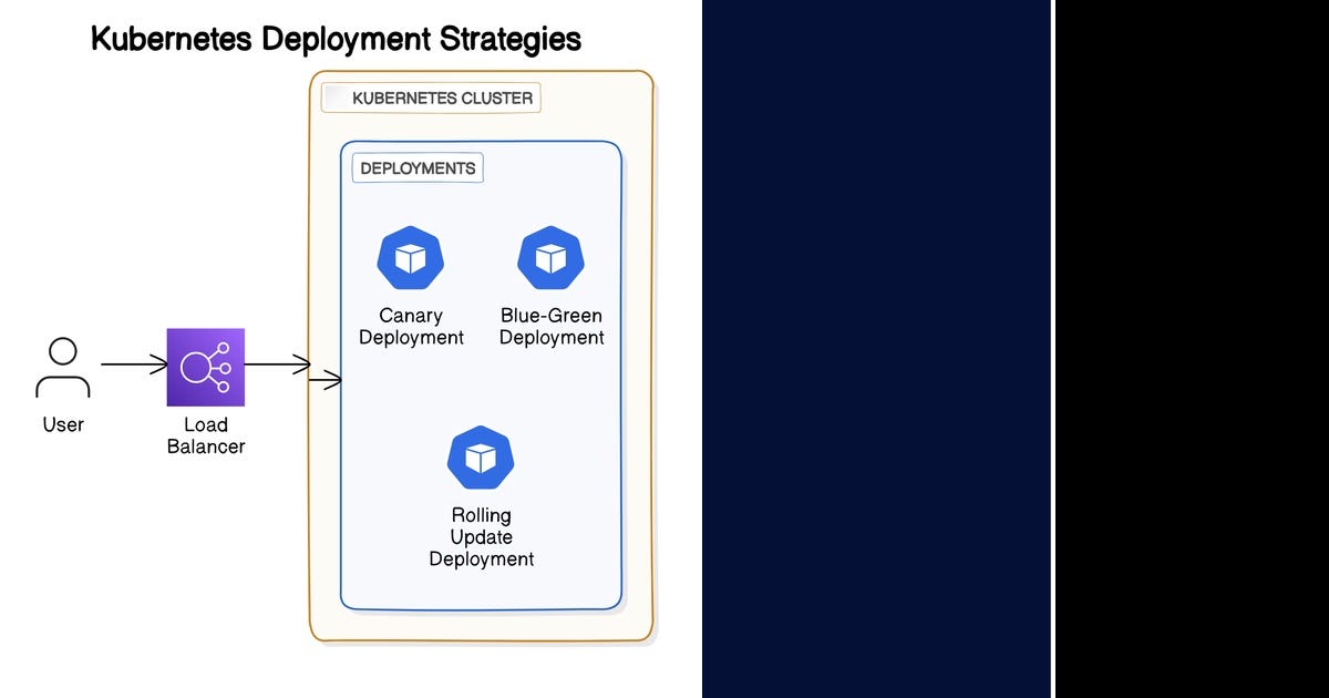 List: k8s_command_instruction | Curated by Prathaban Paramasivam | Medium