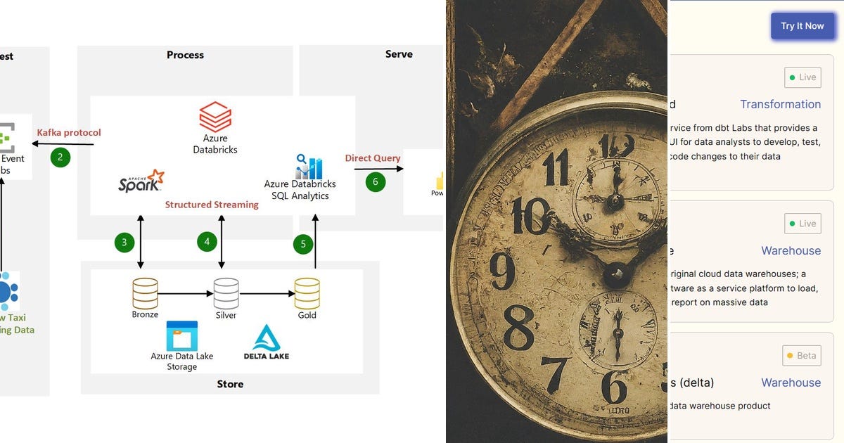 List: ETL flow | Curated by Vinaydatabrickspractice | Medium