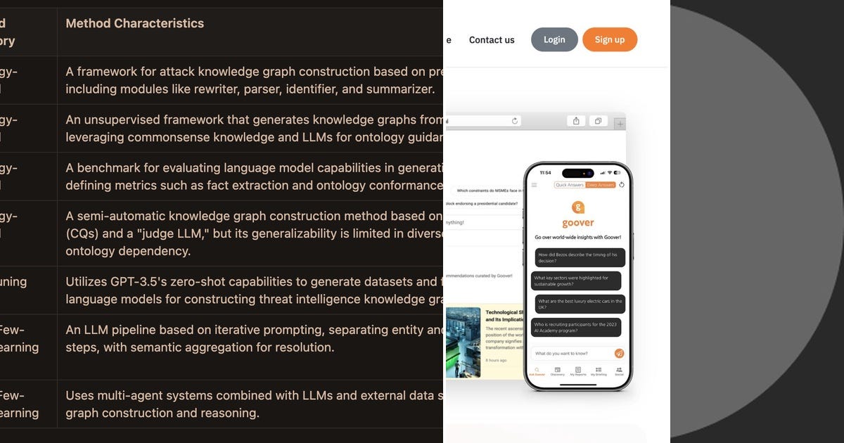 List: AI weekly | Curated by Shahin ph | Medium