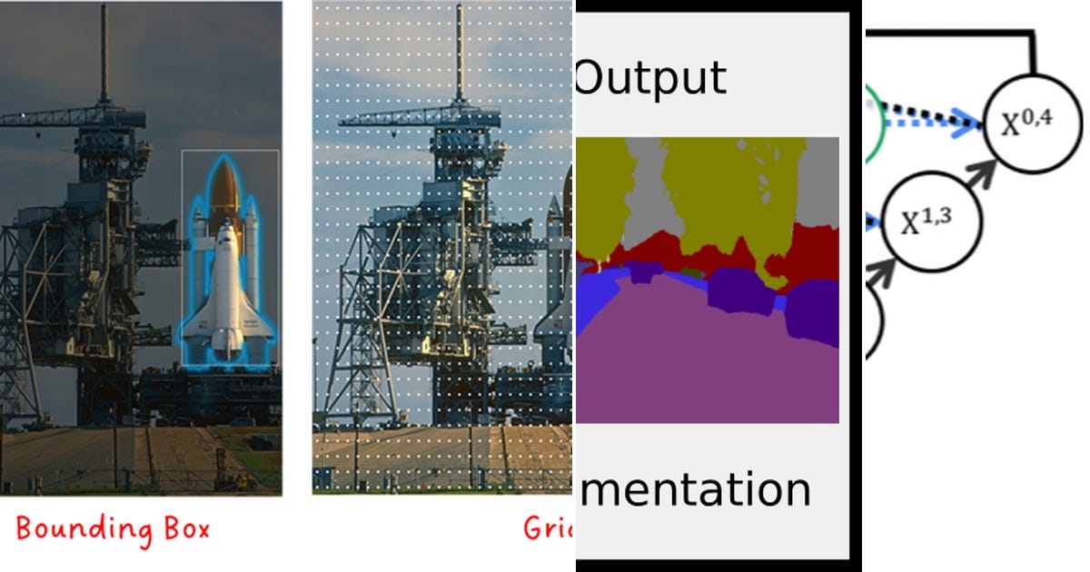 List: Segmentation | Curated by Admin | Medium