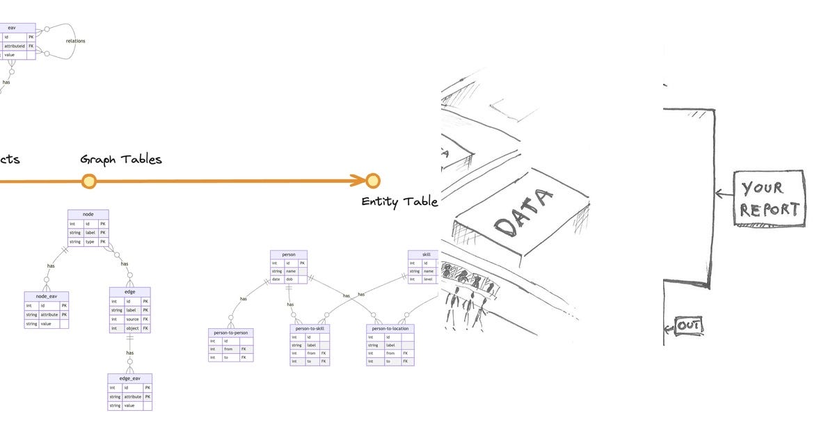 List: GraphRAG | Curated by Trefoil Analytics | Medium