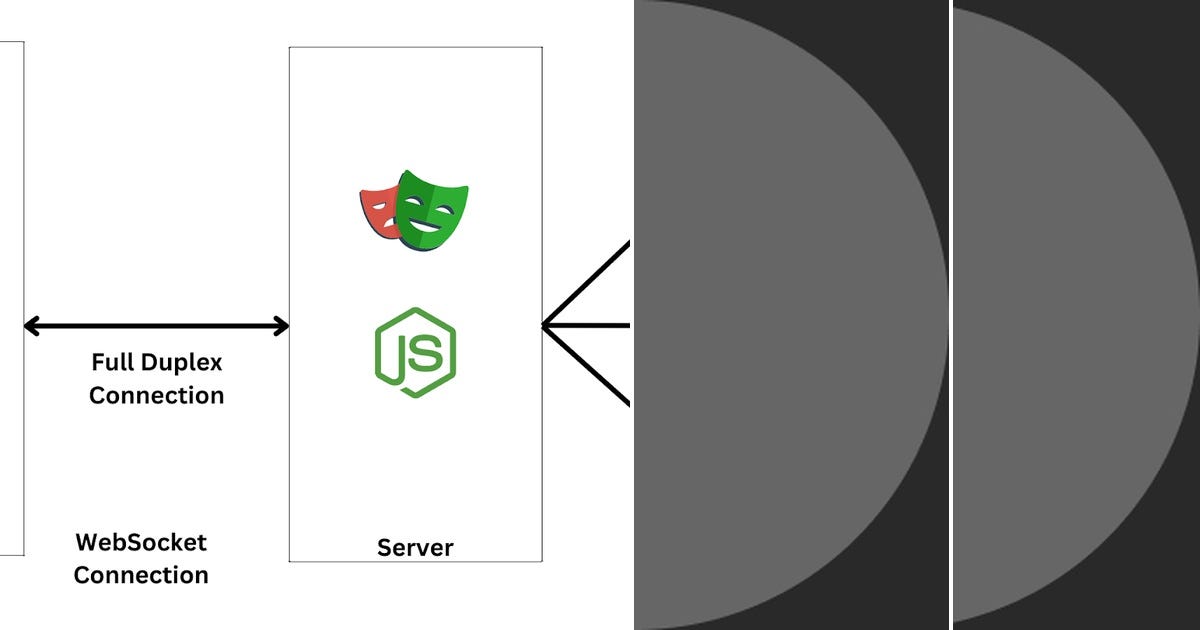 List: Playwright Series | Curated by Chandrakala Bara | Medium