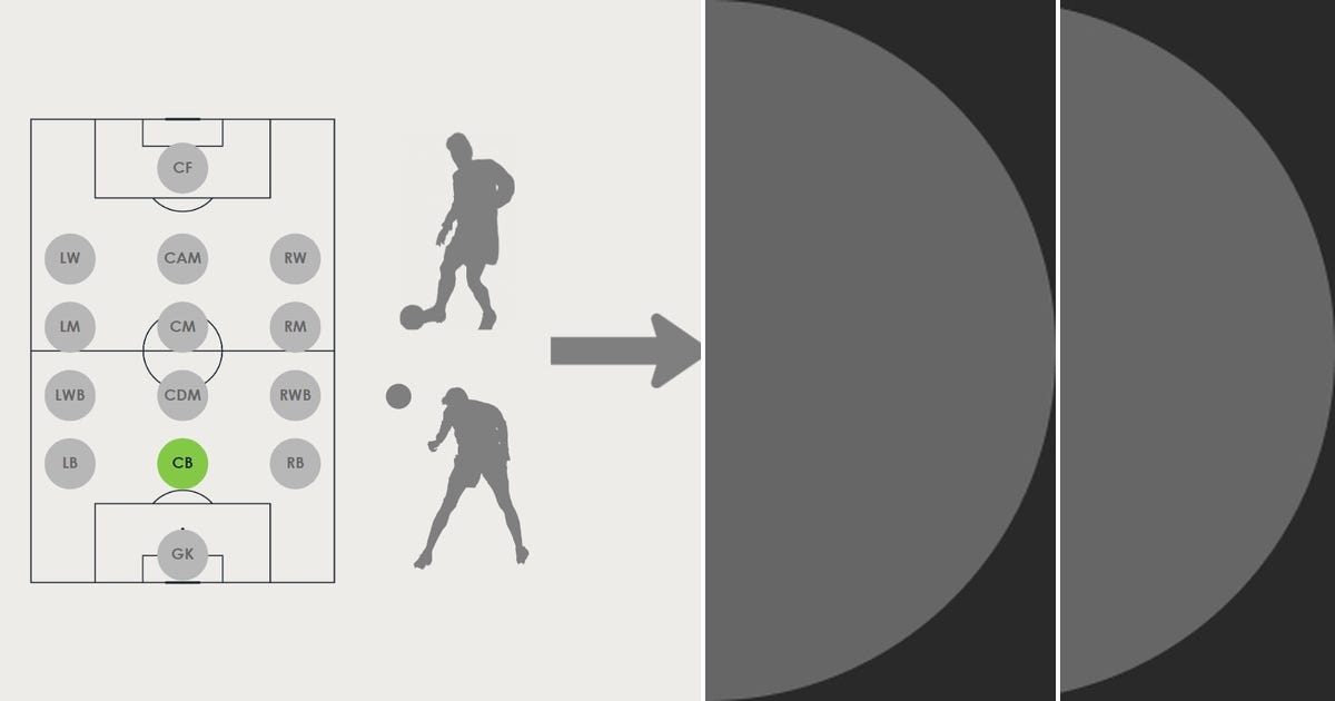 List: Football Data analysis | Curated by Tmuzondidya | Medium
