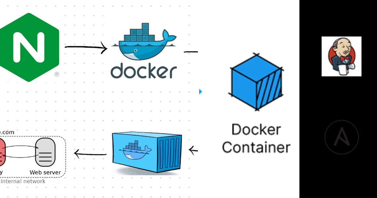 List: Docker njs | Curated by Kass | Medium