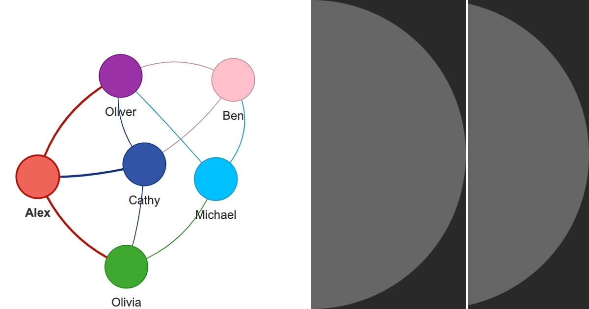 List: Visualizations | Curated by Benjamin Wallsten | Medium