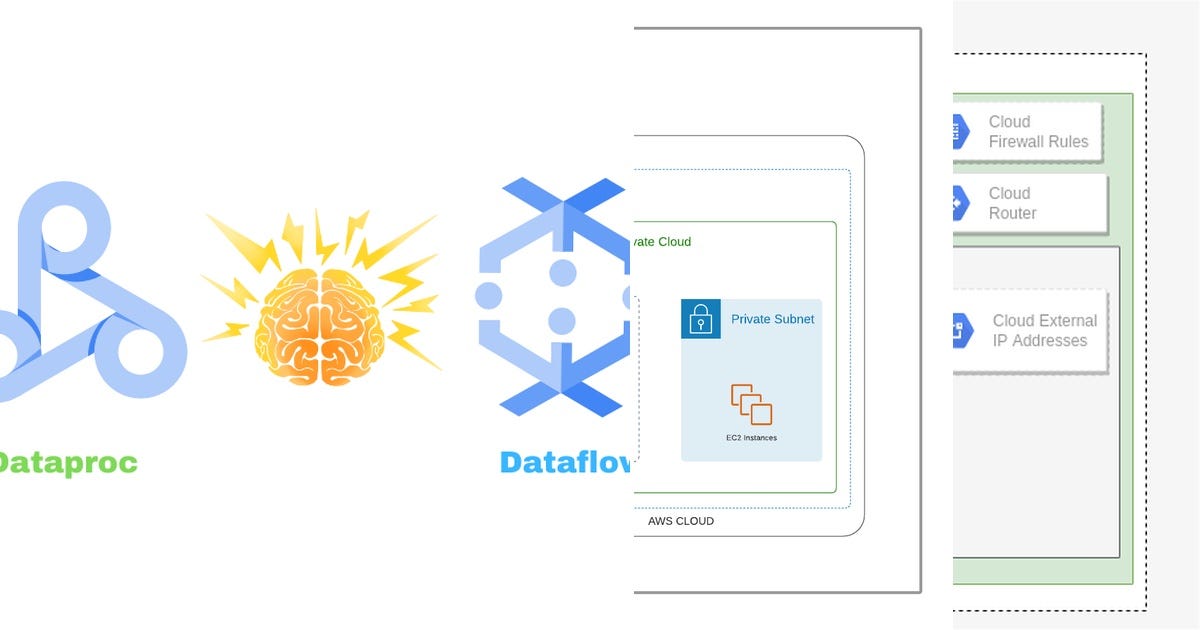 List: GCP | Curated by I. N. Palacios | Medium