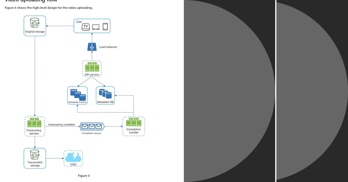 List: System Design | Curated by Neeraj Kumar | Medium
