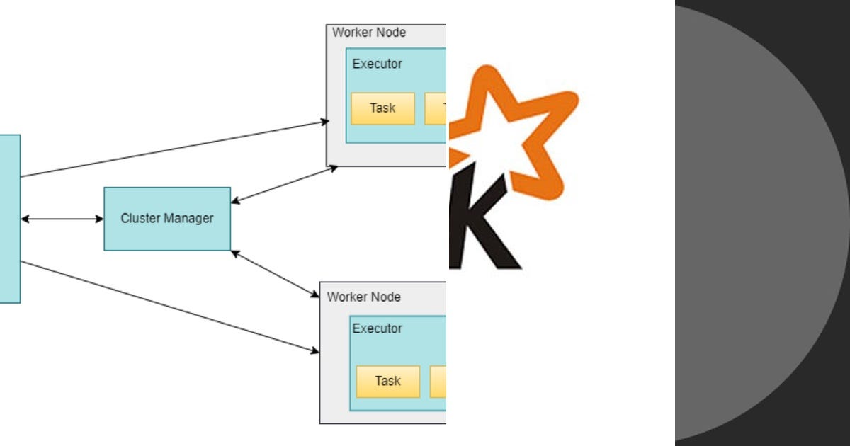 List: Databricks/Spark | Curated by Вадим Боднюк | Medium