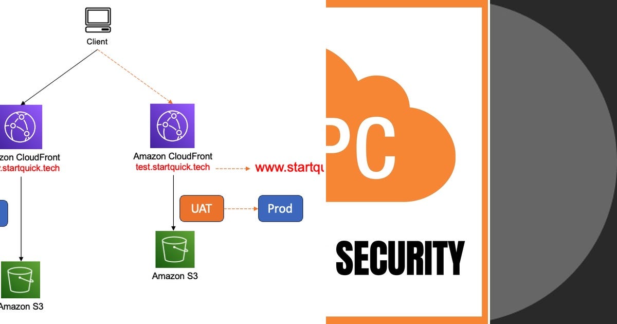 List: aws | Curated by Aditya Samal | Medium
