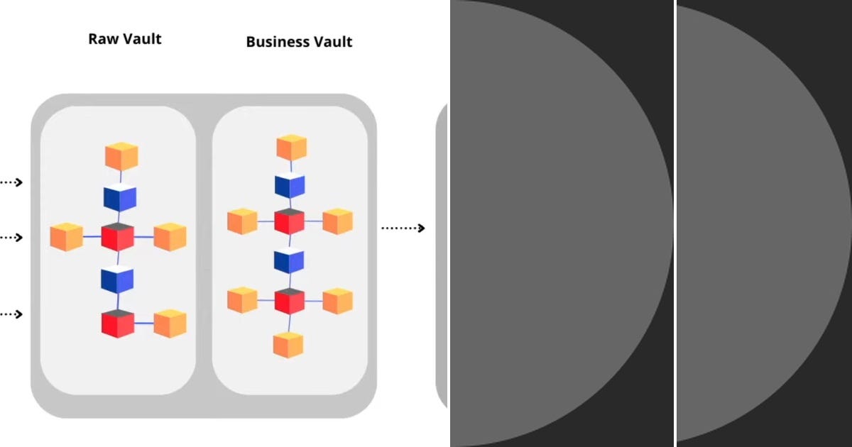 List: Data Modeling | Curated by Thomas Steinborn | Medium