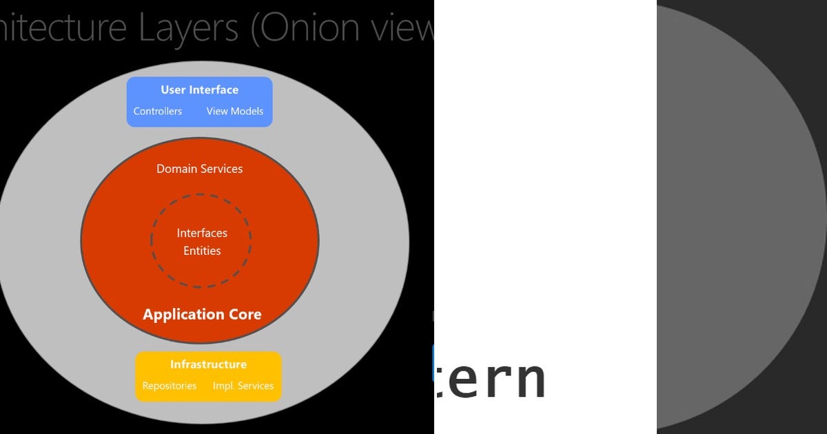 List: repository pattern | Curated by Gurdeep Singh Sidhu | Medium