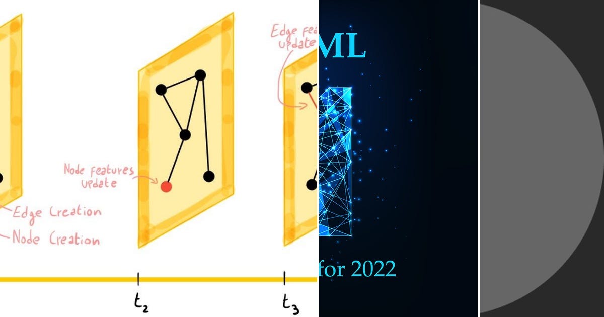 List: graphML | Curated by D3Reo | Medium