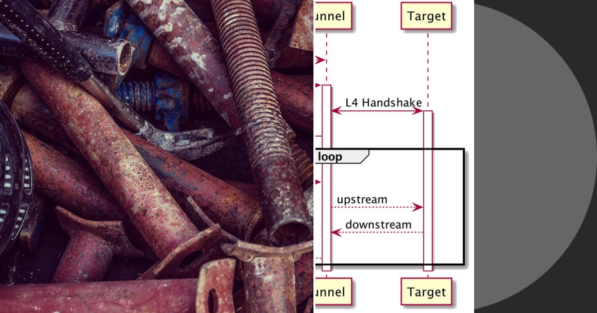 List: Rust | Curated by Johannes Blaschke | Medium