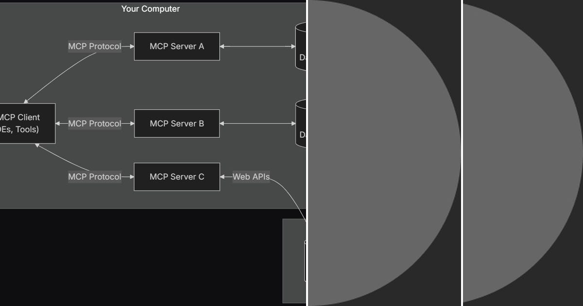 List: MCP | Curated by David | 資訊科技小學堂 | Medium