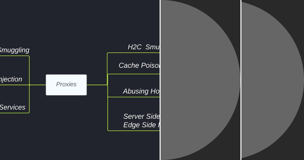 List: Checklists | Curated by Chase Jensen | Medium