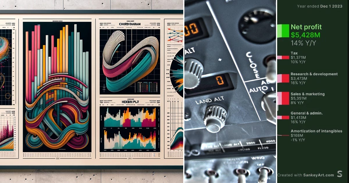 List: Data visualization | Curated by Nikita Egorov | Medium