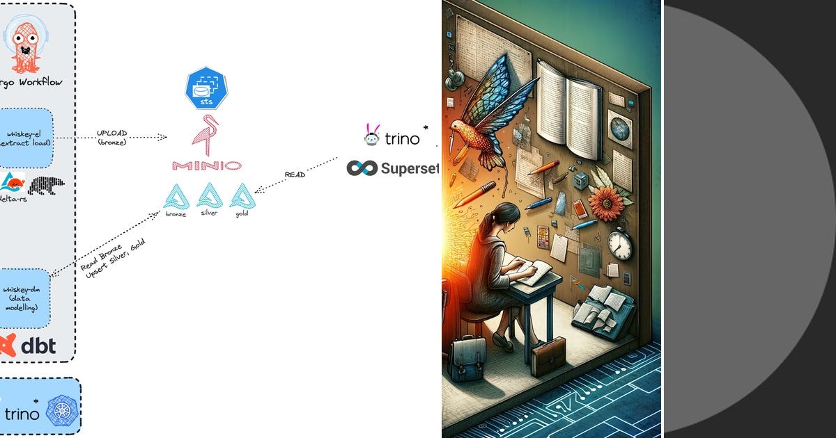 List: Software | Curated by Matthew White | Medium