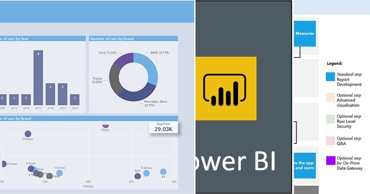 List: Power BI | Features | Curated by Guilherme Nascimento Turato | Medium