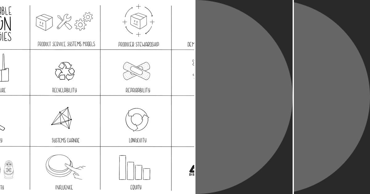 List: Sustainability in Design | Curated by Sergio Chogre | Medium