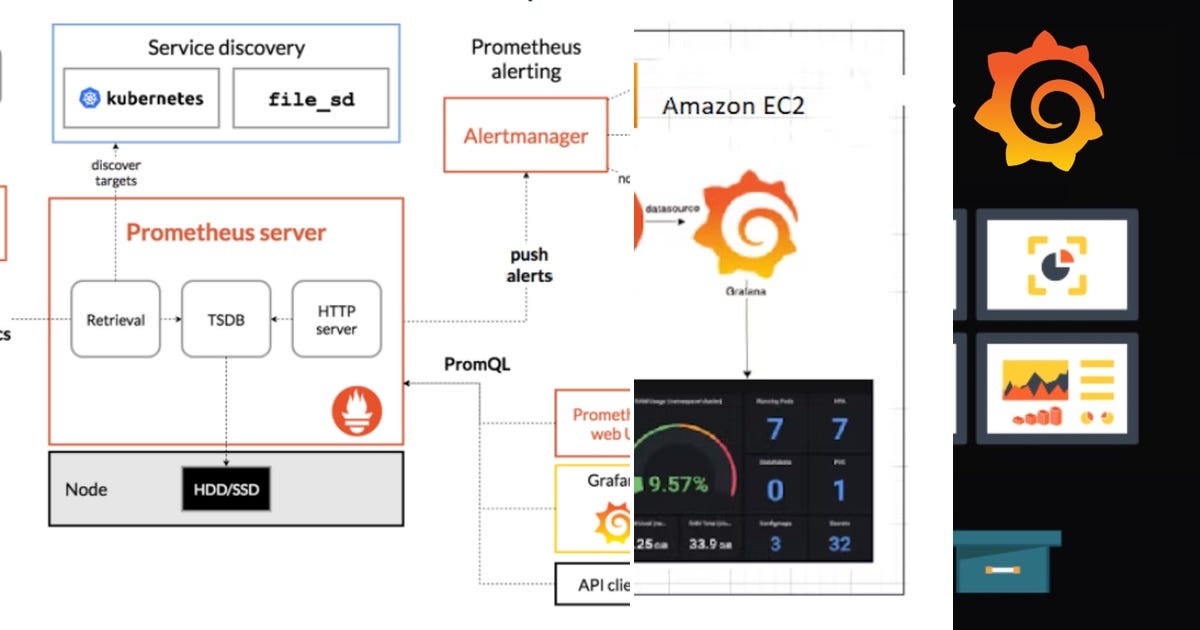 List: Grafana | Curated by yaxu wang | Medium