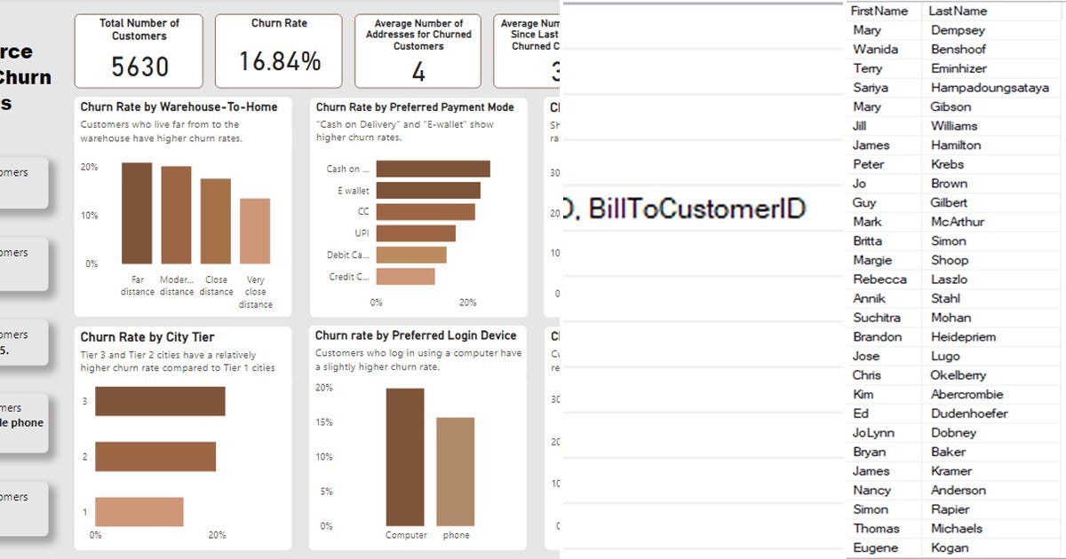 List: SQL reading | Curated by Shivam Mishra | Medium