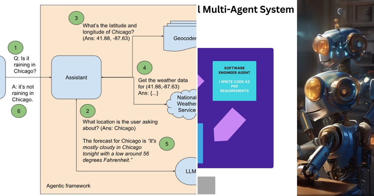 List: AutoGen | Curated by Steve Dickinson | Medium
