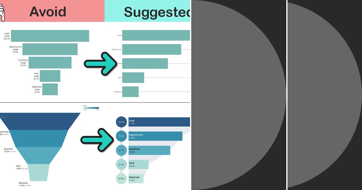 List: Data Viz | Curated by Faiz Anka | Medium