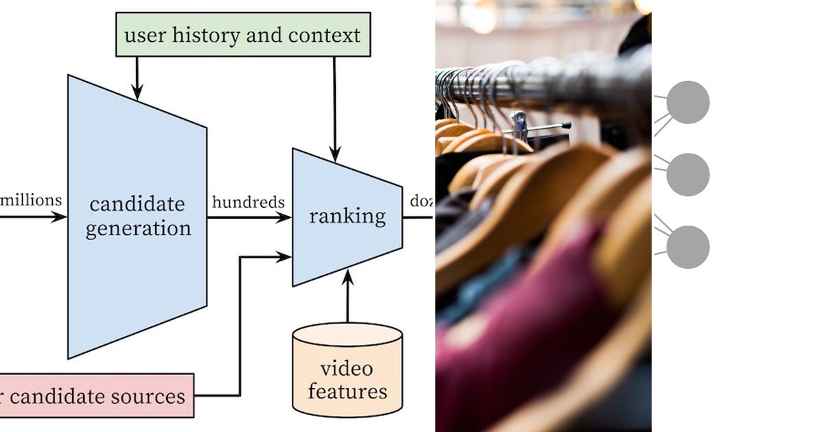 List: Recommendation system | Curated by WeiWei Knuths c | Medium