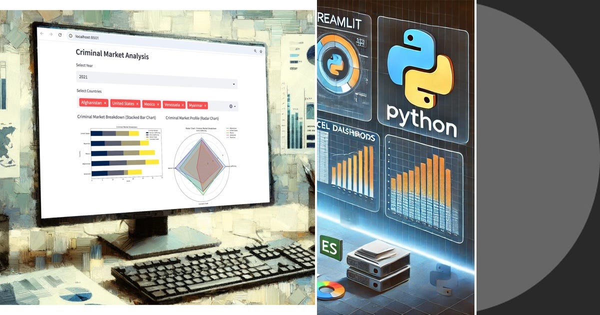 List: Data viz | Curated by Sujay Ketkar | Medium