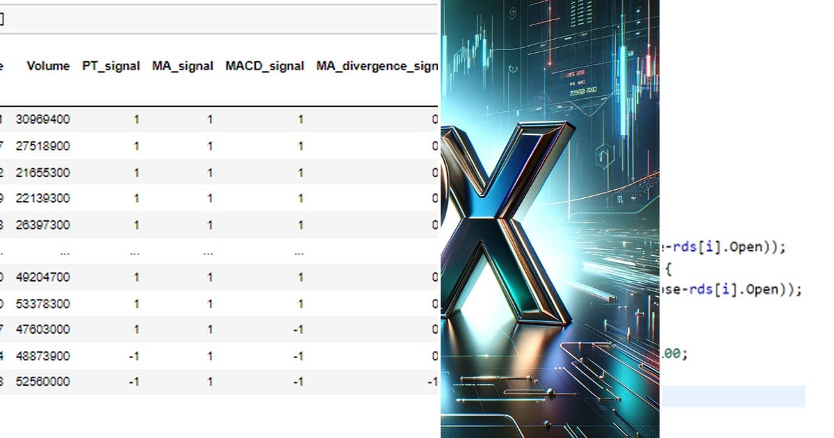 List: Technical Indicators | Curated by Christlab | Medium