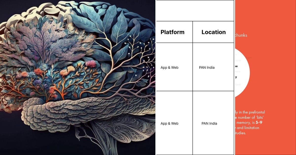List Ux Curated By Madhuri Medium