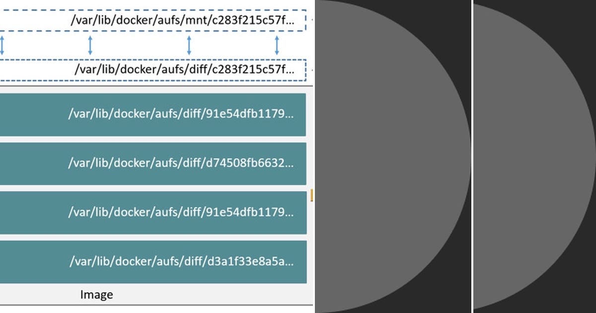 List: General Code | Curated by Manoel Ribeiro | Medium
