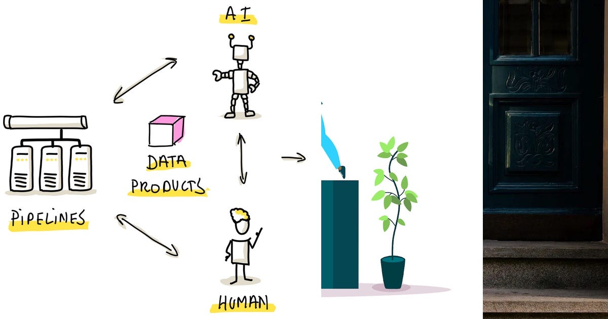 List: Data mesh | Curated by Miki Siekiera | Medium