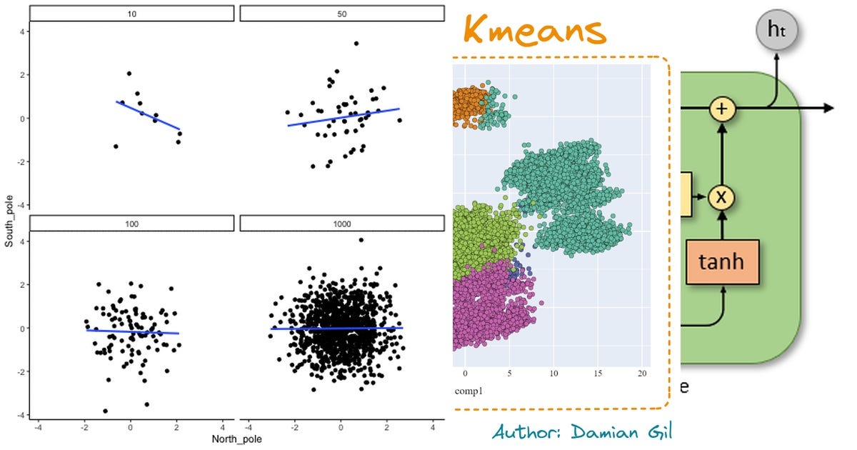 List: My prefer list | Curated by Ihchouaib | Medium