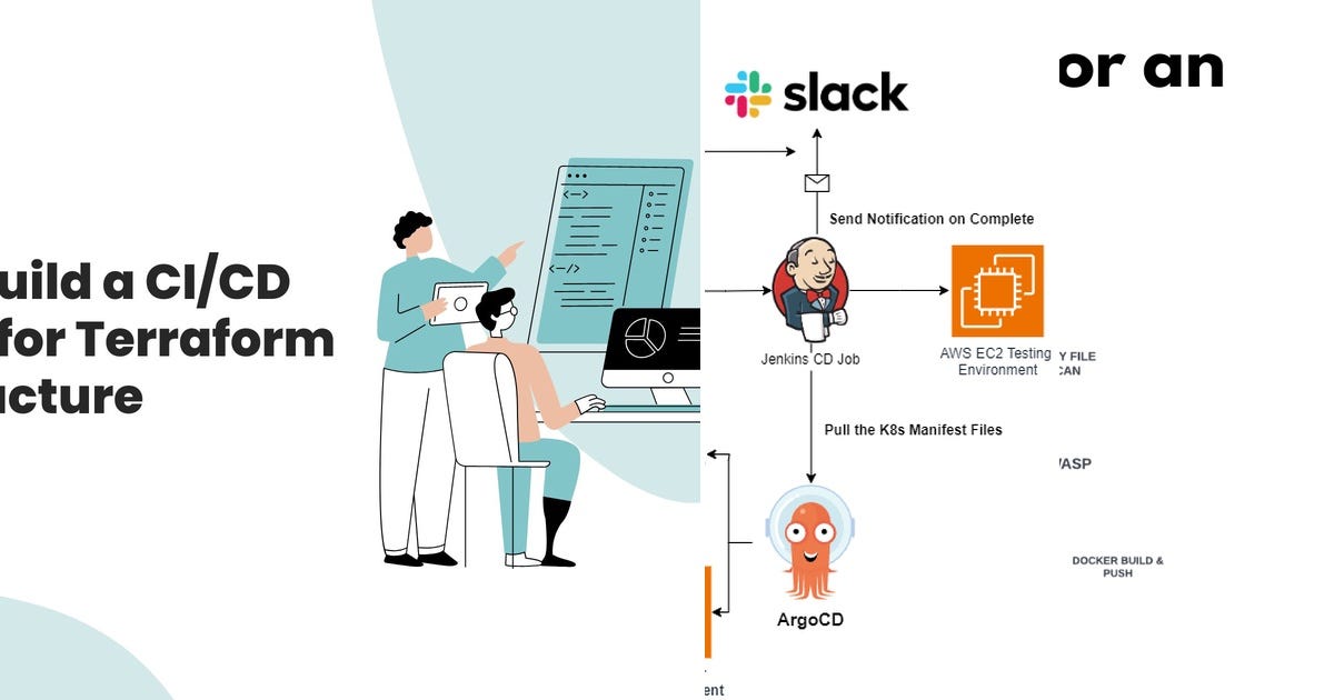 List: DevOps | Curated by Rishabh Gupta | Medium