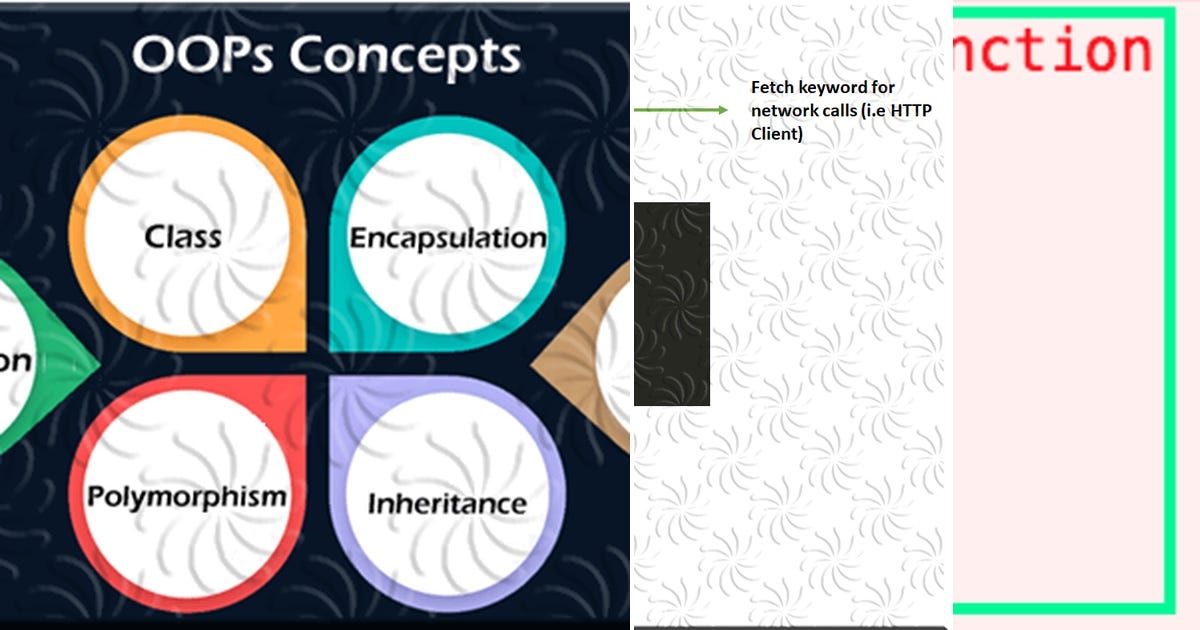List: JavaScript Intermediate Level | Curated by Rahul Kaklotar | Medium