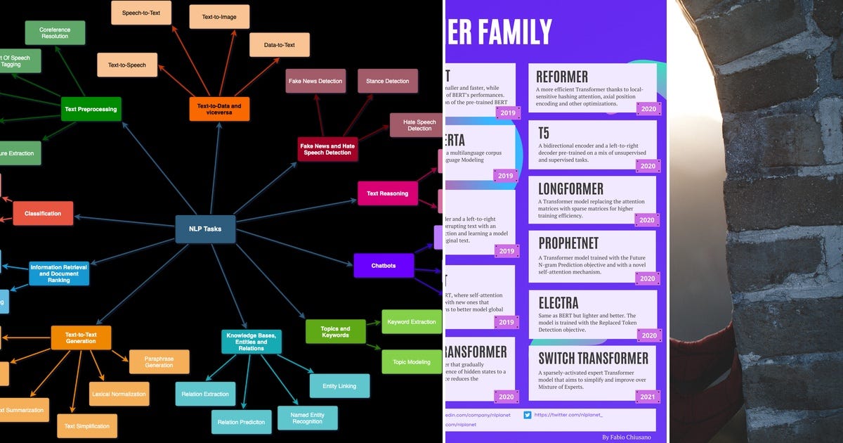 List: nlp summary | Curated by prem chandran | Medium
