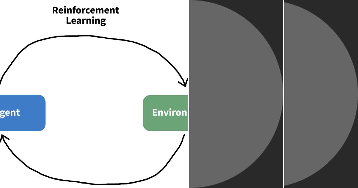 List: Reinforcement Learning | Curated by jeff | Medium