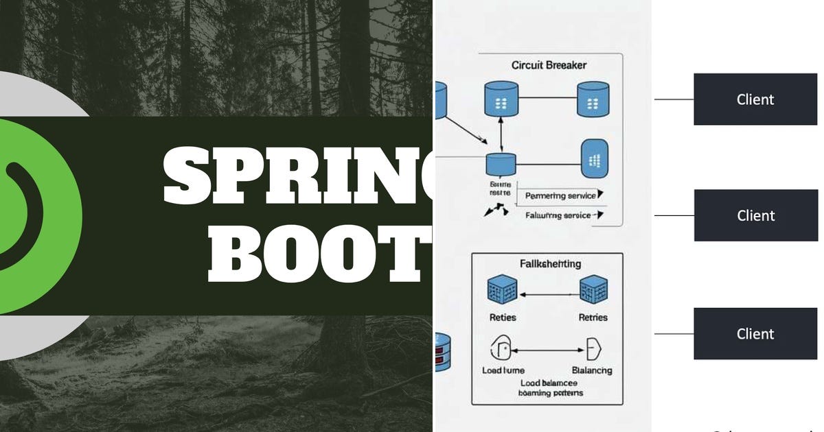 List: Perf | Curated by Eric Portalez | Medium