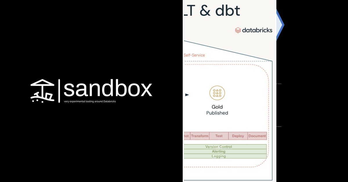 List: Databricks | Curated by pmurphyfr | Medium