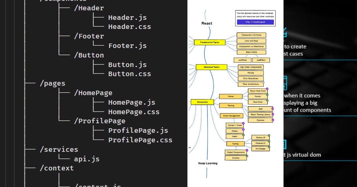 List: ReactJS | Curated by dev.namz | Medium